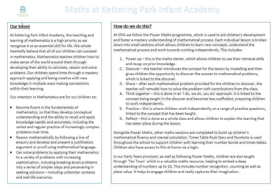 Kettering Park Infant Academy - Maths
